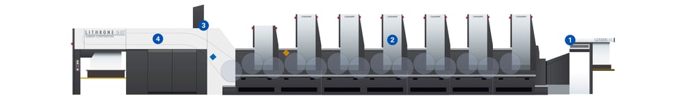 Komori Lithrone G37P advance Perfector EX