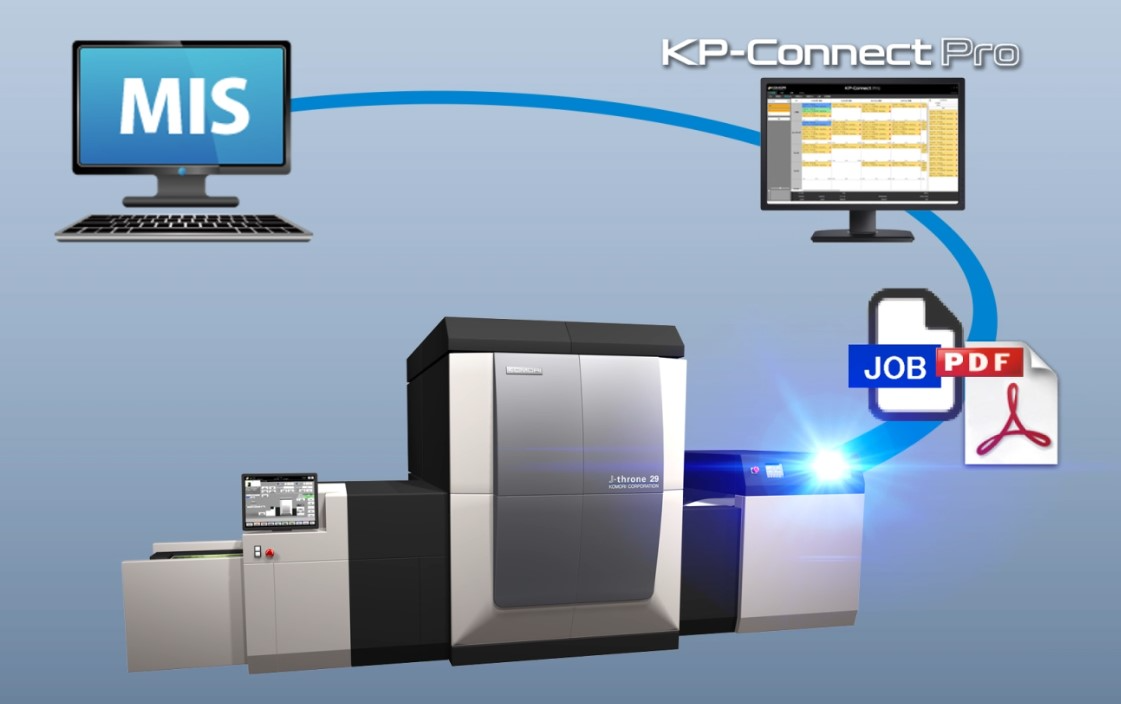 Komori J-throne 29 B2+ UV Inkjet Press